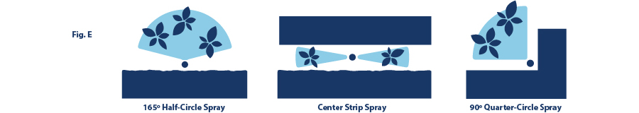 Mister Landscaper Drip Irrigation and Micro Spray. How to Get Started ...